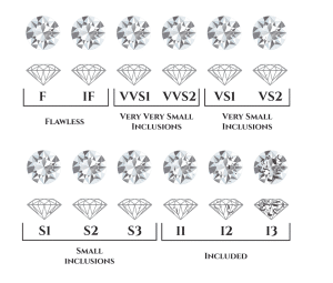 What Is an Inclusion In a Diamond? | A Detailed Explanation!