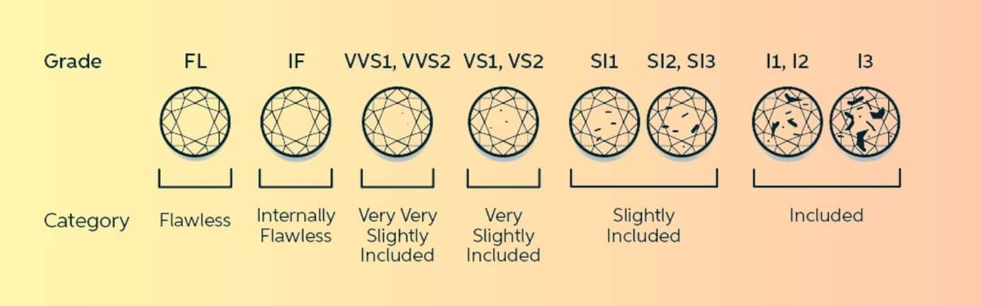What Is the Best Quality Diamond? | Our Comprehensive Guide!